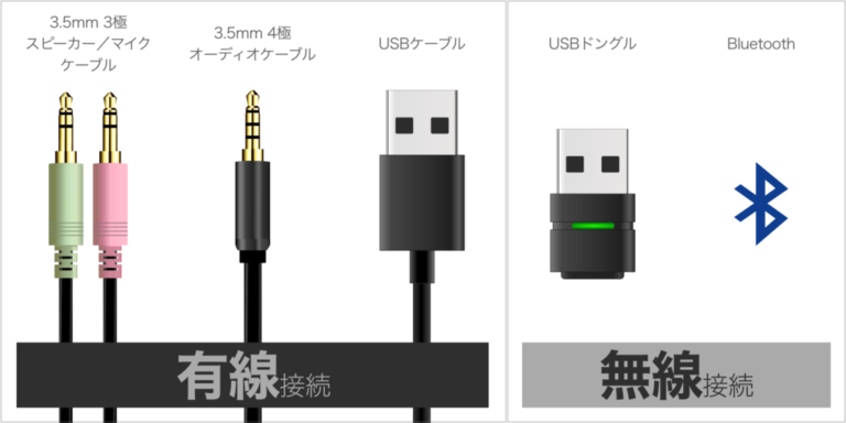【2022年版】快適なテレワークのためのヘッドセットの選び方。ワイヤレス？有線？ZoomやMeet、Teamsで便利に使おう！ | MAKKYON WEB
